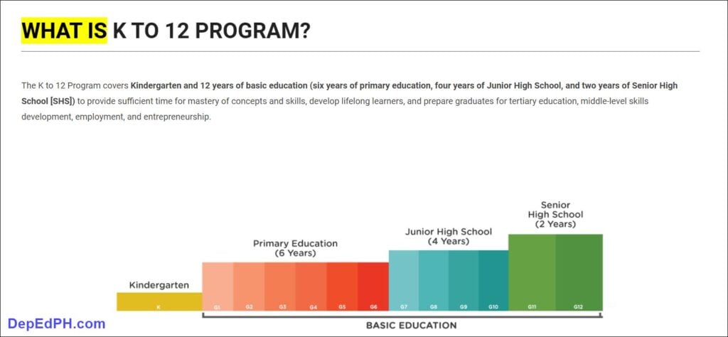 Understanding DepEd K-12 Program in the Philippines | DepEd PH Understanding DepEd K-12 Program in the Philippines | DepEd PH