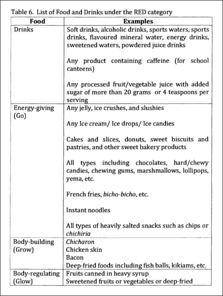 DepEd Order 13: Healthy Food and Beverage Choices in Schools and DepEd ...