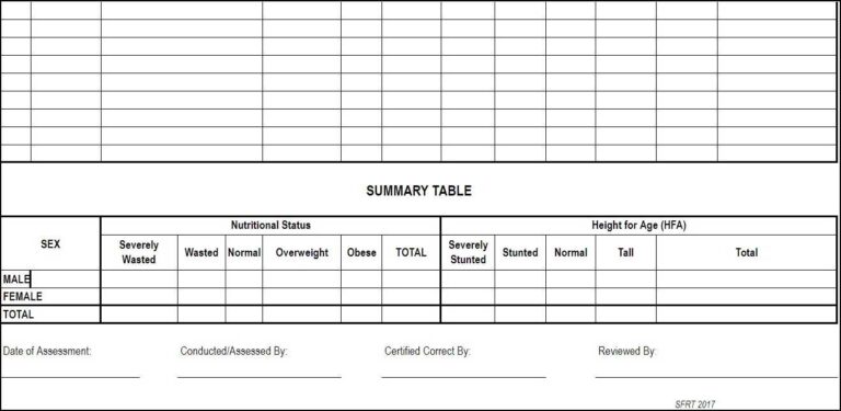 DepEd School Form 8: Learners Basic Nutrition Report Form | DepEd PH
