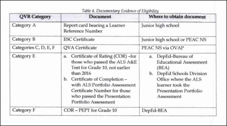 Deped Order 32 Eligibility & Application Guidelines for SHS Voucher ...