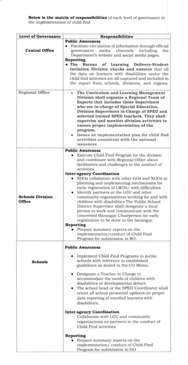 DepEd Order 23: Child Find Policy for Learners with Disabilities ...