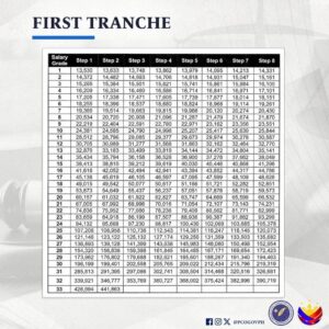 SSL Table 2024-2027 Salary Grade Increase of Philippine Government ...