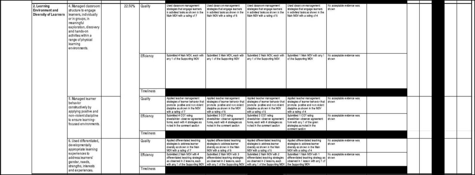 Individual Performance Commitment and Review Form (IPCRF) | DepEd PH